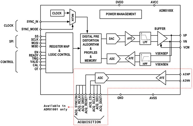 Create a Near-Perfect Precision Signal Generator | DigiKey